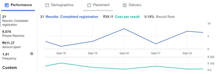 Facebook Lead Generation Services | WellConvert