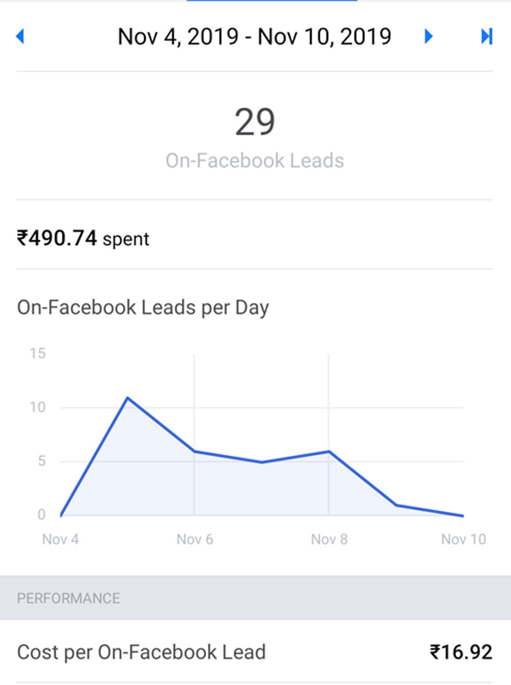 Facebook Lead Generation Services | WellConvert